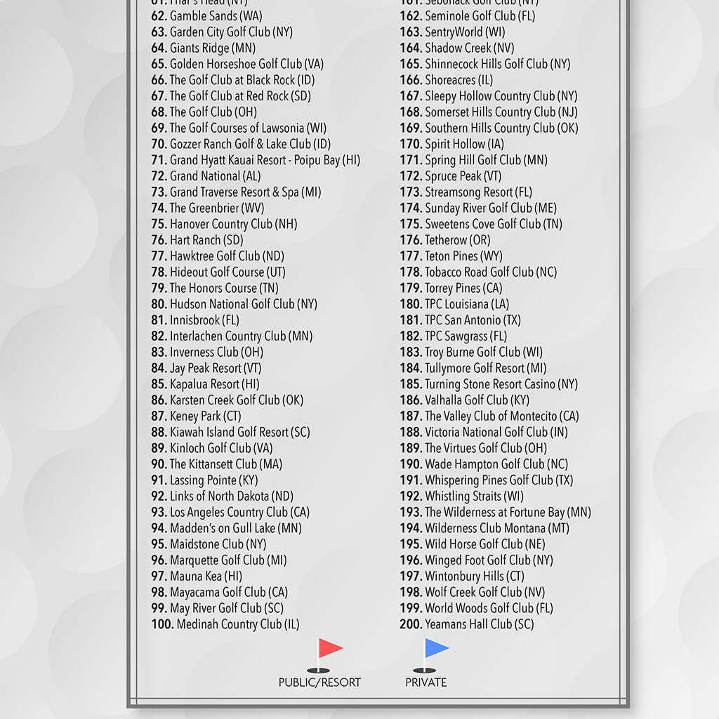 Map of Top Golf Courses in the U.S. | Golf Course Tracker Map - Push ...